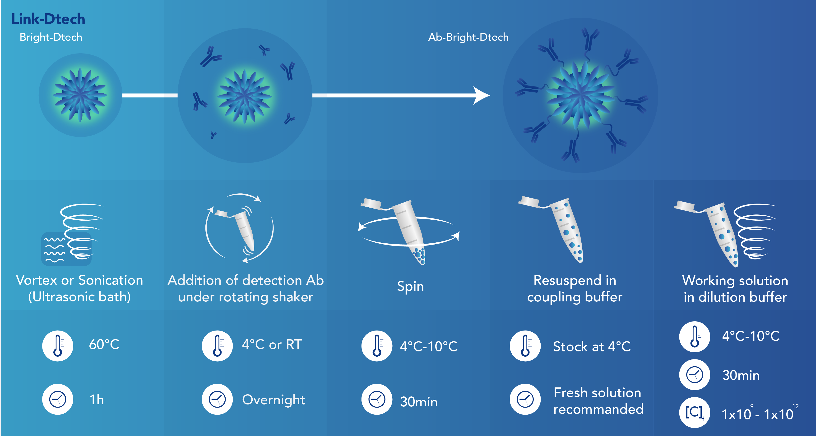 Link-Dtech™: Coupling Kits - Poly-Dtech