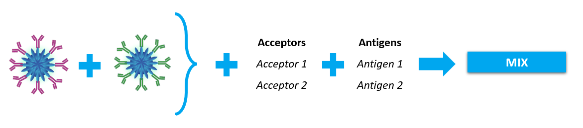 Multiplexing - Poly-Dtech